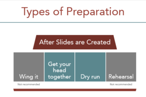 4 Proven Steps for Preparing Your Presentation | Turpin