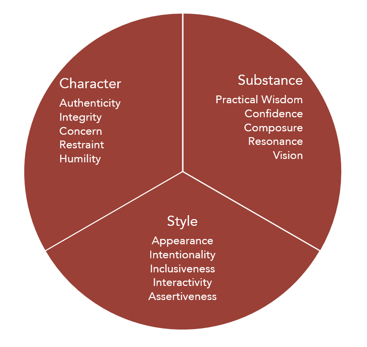 Communication - An Essential Skill For Executive Presence | Turpin