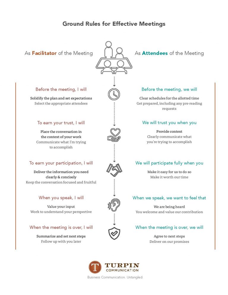 Ground Rules for Effective Meetings | Turpin Communication