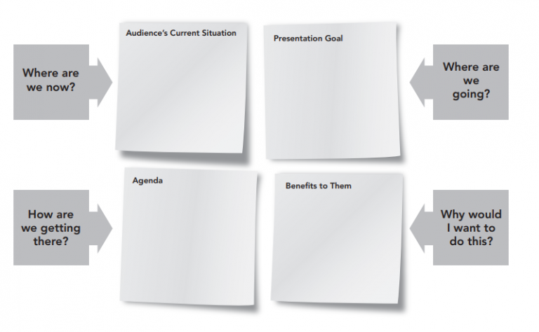 Framing a Business Presentation | Turpin Communication