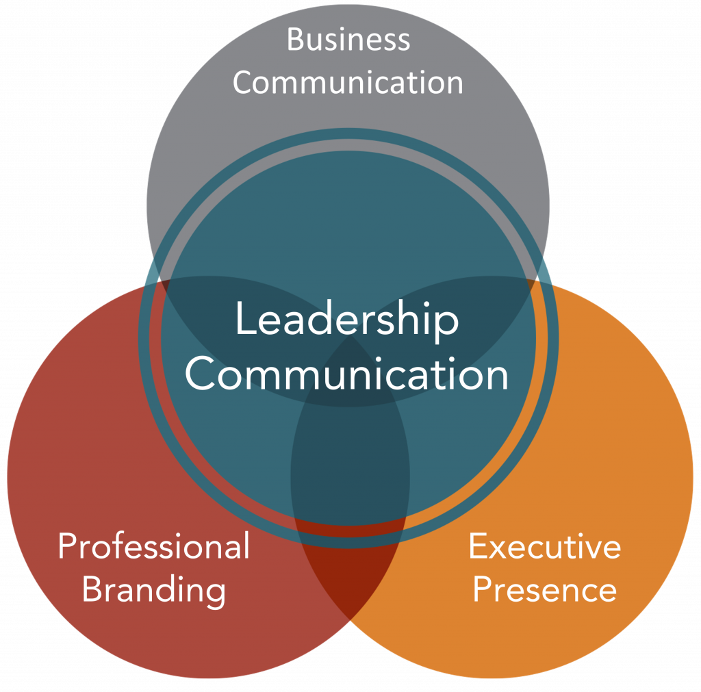 Executive Presence & Leadership Communication | Turpin Communication