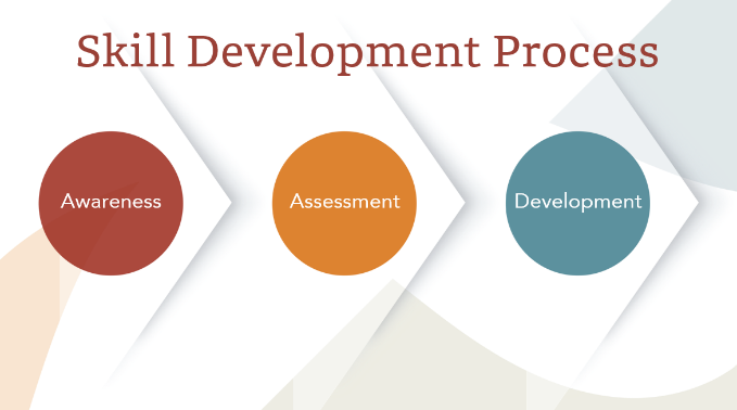 Improve Listening Skills